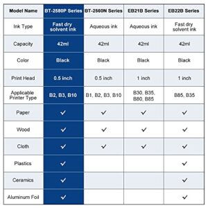 BT-2580P BENTSAI Original Solvent Quick Dry Ink Cartridge for BENTSAI Handheld Inkjet Printer BT-HH6105B2/BT-HH6105B3/B10 (Black)