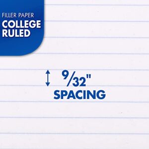 Mead Loose Leaf Paper, 3 Hole Punch Reinforced Filler Paper, College Ruled Paper, 10-1/2" x 8", 200 Sheets (15326) White