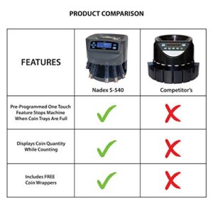 Nadex S540 Pro | Coin Counter, Sorter, and Wrapper | Sorts up to 300 Coins Per Minute | Comes with 48 Preformed Wrappers