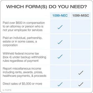 TOPS 1099 NEC Forms 2022, 4 Part Laser/Inkjet 1099 Forms with Self Seal Envelopes, for 30 Recipients, Includes 3 1096 Forms (TX22925NEC-22)