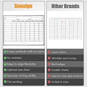 Magnetic Chore Chart for Kids Teens and Adults 12 x 17 Inches - Dry Erase Whiteboard Reward Chart for Multiple Kids with 5 Markers and Eraser - Daily Responsibility Planner Schedule Board for Kids