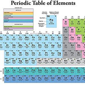 Palace Learning Periodic Table of the Elements Poster [White] - Science & Chemistry Classroom Chart (LAMINATED, 18" x 24")