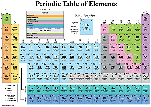 Palace Learning Periodic Table of the Elements Poster [White] - Science & Chemistry Classroom Chart (LAMINATED, 18" x 24")