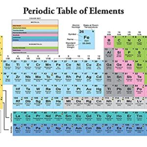 Palace Learning Periodic Table of the Elements Poster [White] - Science & Chemistry Classroom Chart (LAMINATED, 18" x 24")