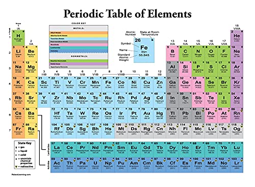 Palace Learning Periodic Table of the Elements Poster [White] - Science & Chemistry Classroom Chart (LAMINATED, 18" x 24")