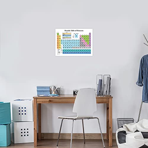 Palace Learning Periodic Table of the Elements Poster [White] - Science & Chemistry Classroom Chart (LAMINATED, 18" x 24")