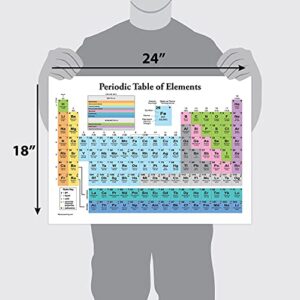 Palace Learning Periodic Table of the Elements Poster [White] - Science & Chemistry Classroom Chart (LAMINATED, 18" x 24")