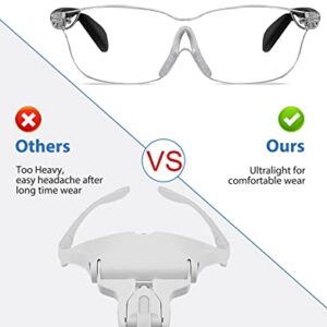 OKH 160% Magnifying Glasses Wearable Magnifier Hands-Free for Close Work Reading Sewing Hobby Craft, Lightweight (2-Pack )