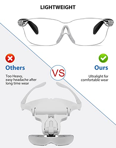 OKH 160% Magnifying Glasses Wearable Magnifier Hands-Free for Close Work Reading Sewing Hobby Craft, Lightweight (2-Pack )