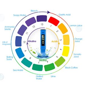 PH Meter, 0.01 High Accuracy Pocket Size with 0-14 PH Testing Range PH Tester, Digital PH Meter for Water, Water Meter for Hydroponics, Drinking, Pool