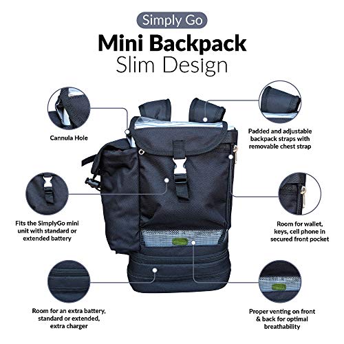 Backpack for Philips Respironics SimplyGo Min POC (only fits the SimplyGo mini, not the regular) Carrying Holder Backpack for both standard & extended batteries