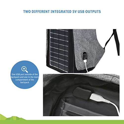 Jauch Solar Backpack London 40 Anti Theft | 10W Integrated Solar Panel with 5V USB Charging Port | 40 Litres | Water Resistant, Durable | Charges smartphones, tablets, GPS and other USB devices