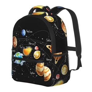 KiuLoam Solar System Planets Kids Backpacks For Toddler Boys And Girls Preschool Backpack With Chest Strap 12 Inch