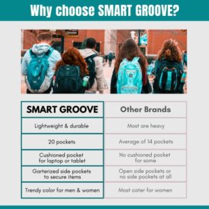 SMART GROOVE Backpack Organizer Insert – Large,Light and Durable with 20 Pockets Bookbag Organizer Backpack Insert Organizer for Men and Women,Blue