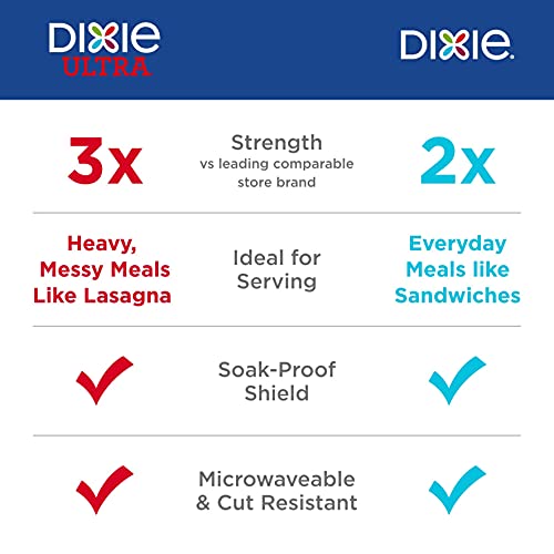 Dixie Ultra Paper Plates, 10 1/16 inch, Dinner Size Printed Disposable Plate, 172 Count (4 Packs of 43 Plates), Packaging and Design May Vary