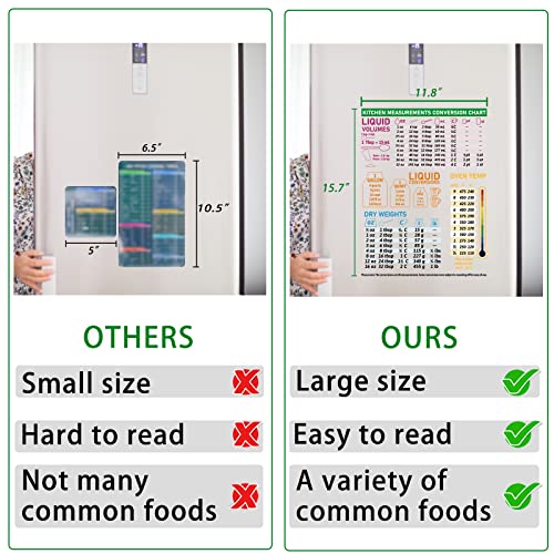 4 PCS, Large Print Air Fryer Cooking Times Chart Clear Sticker, Kitchen Measurement Conversion Chart, Meat Temperature Chart, Kitchen Rules, Cookbook Cheat Sheet, Removable Oil Proof Wall Protector