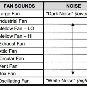 LectroFan High Fidelity White Noise Machine with 20 Unique Non-Looping Fan and White Noise Sounds and Sleep Timer