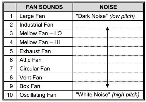 LectroFan High Fidelity White Noise Machine with 20 Unique Non-Looping Fan and White Noise Sounds and Sleep Timer