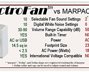 LectroFan High Fidelity White Noise Machine with 20 Unique Non-Looping Fan and White Noise Sounds and Sleep Timer