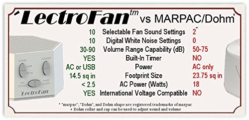 LectroFan High Fidelity White Noise Machine with 20 Unique Non-Looping Fan and White Noise Sounds and Sleep Timer