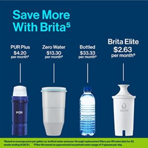 Brita Elite Water Filter Replacements for Pitchers and Dispensers, Reduces 99% of Lead from Tap Water, Lasts 6 Months, 2 Count