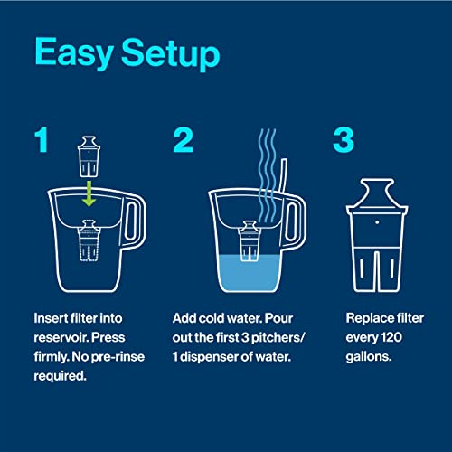 Brita Elite Water Filter Replacements for Pitchers and Dispensers, Reduces 99% of Lead from Tap Water, Lasts 6 Months, 2 Count