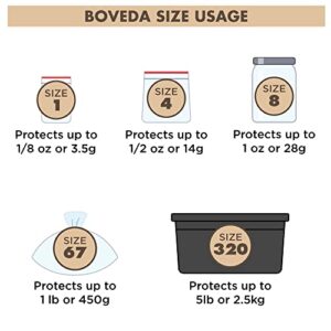 Boveda 62% Storage Humidifier Packets - 2 Way Humidity Control Packs- Size 1-20 Count Resealable Bag - Storage Container Accessories - Bulk Humidity Packs - Relative Humidity Packs - Packet