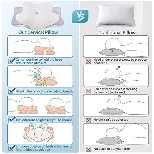 DONAMA Cervical Pillow for Neck Pain Relief,Contour Memory Foam Pillow,Ergonomic Orthopedic Neck Support Pillow for Side,Back and Stomach Sleepers with Breathable Pillowcase-Light Grey