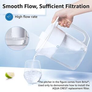 AQUA CREST Replacement for Brita® Water Filter, Pitchers and Dispensers, Classic OB03, Mavea® 107007, and More, NSF Certified Pitcher Water Filter, 1 Year Filter Supply, 6 Count