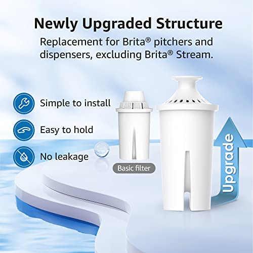 AQUA CREST Replacement for Brita® Water Filter, Pitchers and Dispensers, Classic OB03, Mavea® 107007, and More, NSF Certified Pitcher Water Filter, 1 Year Filter Supply, 6 Count