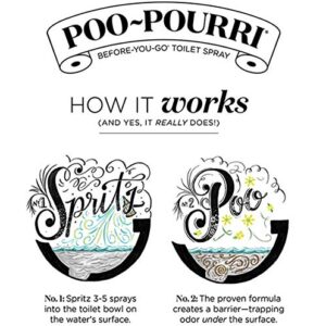 Poo-Pourri Before-You-go Toilet Spray 10 ml Original Citrus 10 ml Lavender Vanilla 10 ml Tropical Hibiscus 10 ml Lavender Peppermint & 10 ml Vanilla Mint, 5 Count (Pack of 1)