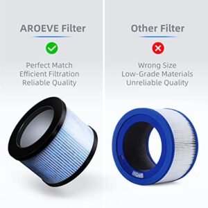 AROEVE MK01 & MK06 Air Filter Replacement 4-in-1 High-Efficiency H13 HEPA Air Filter for Smoke Pollen Dander Hair Smell Suitable- Standard Version