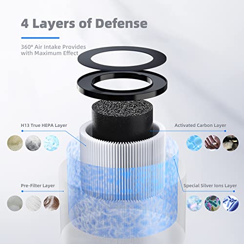 AROEVE MK01 & MK06 Air Filter Replacement 4-in-1 High-Efficiency H13 HEPA Air Filter for Smoke Pollen Dander Hair Smell Suitable- Standard Version