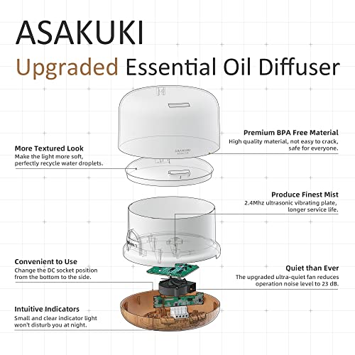 ASAKUKI 500ml Premium, Essential Oil Diffuser with Remote Control, 5 in 1 Ultrasonic Aromatherapy Fragrant Oil Humidifier Vaporizer, Timer and Auto-Off Safety Switch