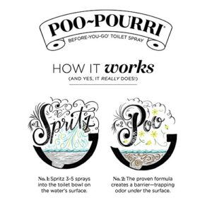 Poo-Pourri Before-You-go Toilet Spray, Original Citrus Scent, 1.4 Fl Oz