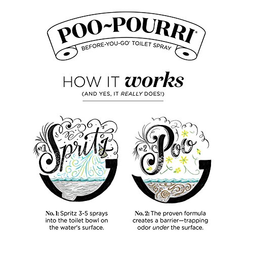 Poo-Pourri Before-You-go Toilet Spray, Original Citrus Scent, 1.4 Fl Oz