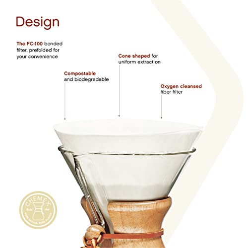 Chemex Bonded Filter - Circle - 100 ct - Exclusive Packaging