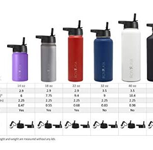 IRON °FLASK Sports Water Bottle - 40 Oz, 3 Lids (Straw Lid), Leak Proof, Vacuum Insulated Stainless Steel, Double Walled, Thermo Mug, Metal Canteen