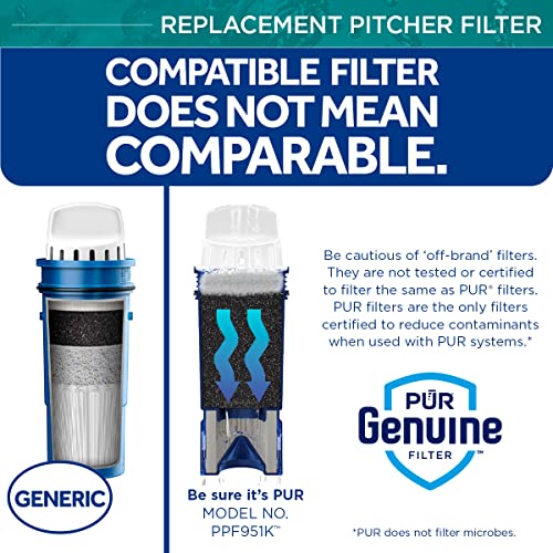 PUR PLUS Water Pitcher Replacement Filter with Lead Reduction (3 Pack), Blue â€“ Compatible with all PUR Pitcher and Dispenser Filtration Systems