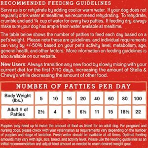 Stella & Chewy’s Freeze Dried Raw Dinner Patties – Grain Free Dog Food, Protein Rich Stella’s Super Beef Recipe – 14 oz Bag