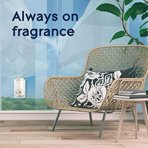 Glade PlugIns Refills Air Freshener Starter Kit, Scented and Essential Oils for Home and Bathroom, Clean Linen, 4.02 Fl Oz, 2 Warmers + 6 Refills