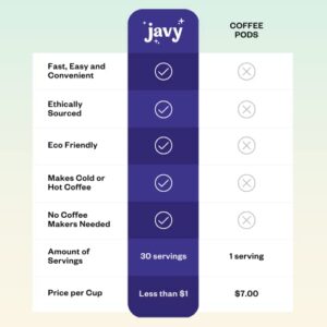 Javy Coffee 30X Cold Brew Coffee Concentrate, Perfect for Instant Iced Coffee, Cold Brewed Coffee and Hot Coffee