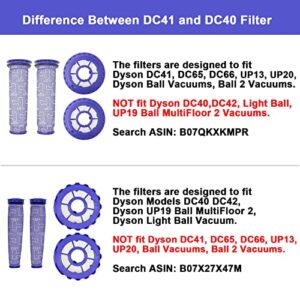 Lemige 2 Pack Post Filters & 2 Pack Pre Filters Replacement for Dyson DC41 DC65 DC66 UP13 UP20 Animal, Multi Floor and Ball Vacuums, Compare to Part #920769-01&920640-01