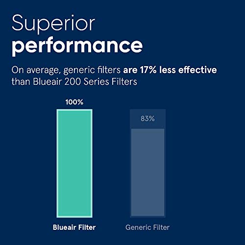 BLUEAIR Classic 200 Series Genuine Particle Filter; fits Classic 280i, 203, 203 Slim, 205, 270E, 270E Slim