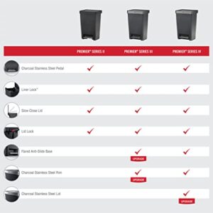 Rubbermaid Premier Series III Step-On Trash Can for Home and Kitchen, with Stainless Steel Rim, 12.4 Gallon, Charcoal