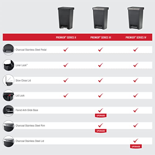 Rubbermaid Premier Series III Step-On Trash Can for Home and Kitchen, with Stainless Steel Rim, 12.4 Gallon, Charcoal