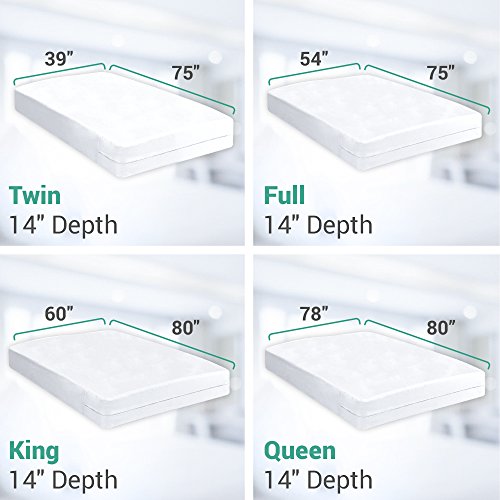 Ultimate Zippered Mattress Protector (Queen) - by Deluxe Hotel