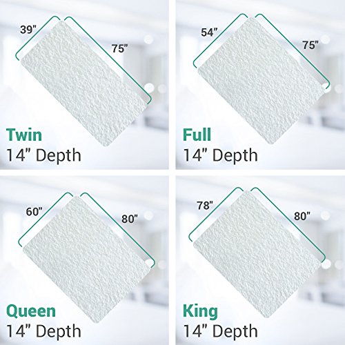 Ultimate Zippered Mattress Protector (Queen) - by Deluxe Hotel