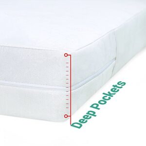 Ultimate Zippered Mattress Protector (Queen) - by Deluxe Hotel