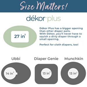 Dekor Plus Hands-Free Diaper Pail | White | Easiest to Use | Just Step – Drop – Done | Doesn’t Absorb Odors | 20 Second Bag Change | Most Economical Refill System |Great for Cloth Diapers